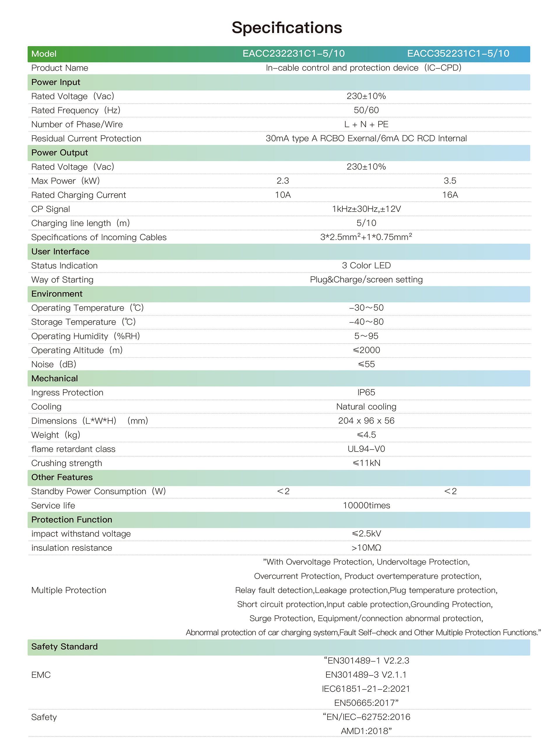 In-Cable Control and Protection Device(IC-CPD)-Enerhuis Co., Ltd